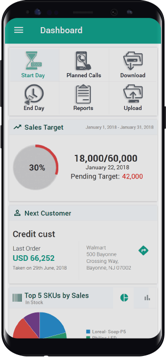 TLX Mobility - Solution to secondary sales and distribution software