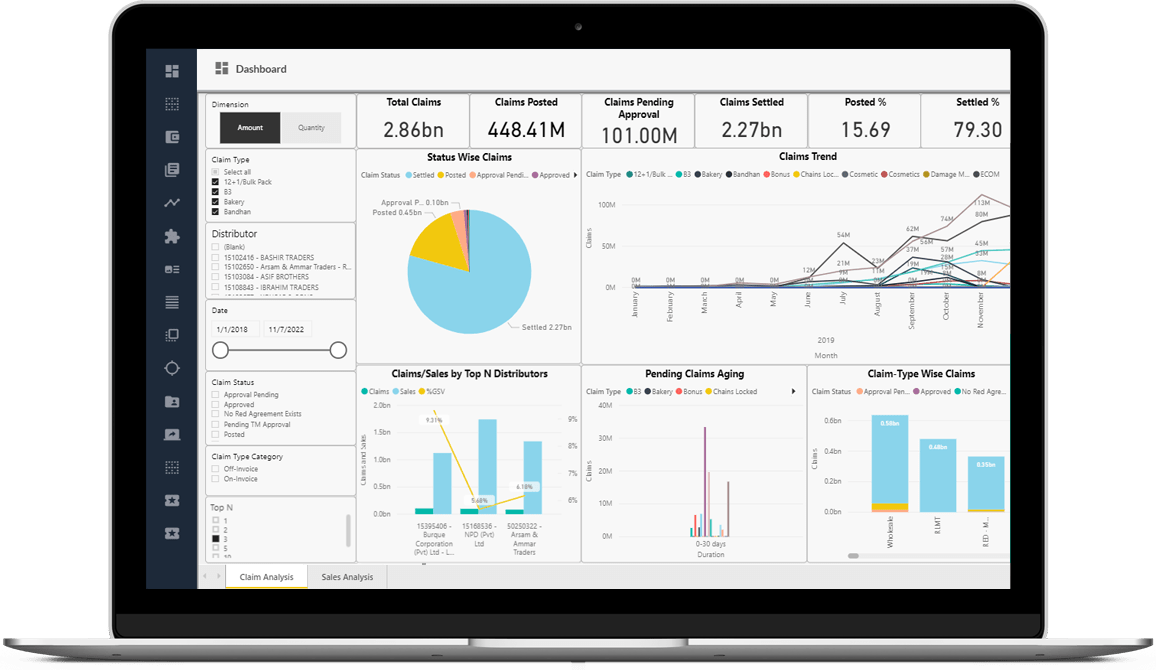 Distributor Inventory and Claims – TMX